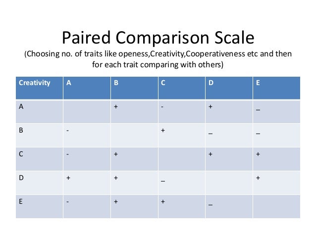 Hrd at organizational level