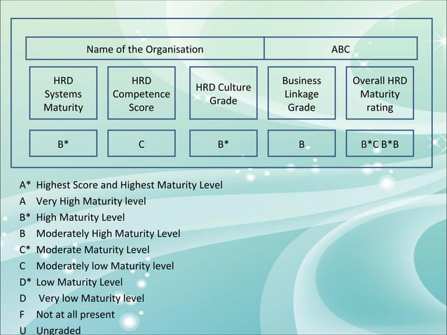 Hrd Audit hrd-audit