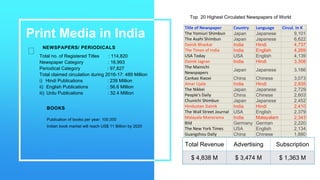 India: The Nation and It's Media | PPSX
