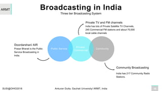 India: The Nation and It's Media | PPSX