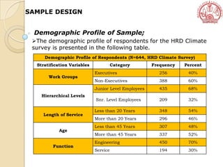 Hrd climate survey_ppt | PDF