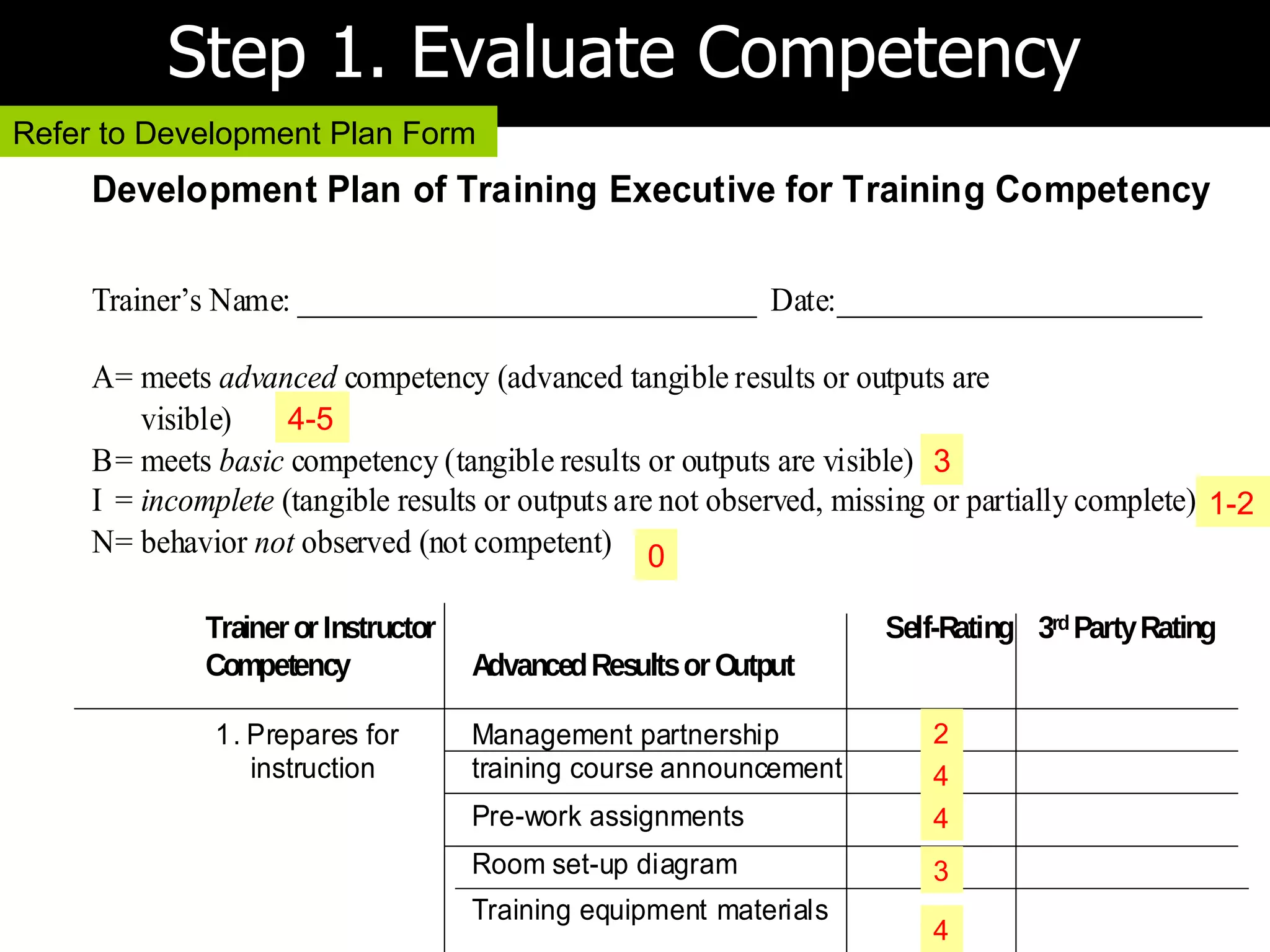 Hrd Competency Model | PPT