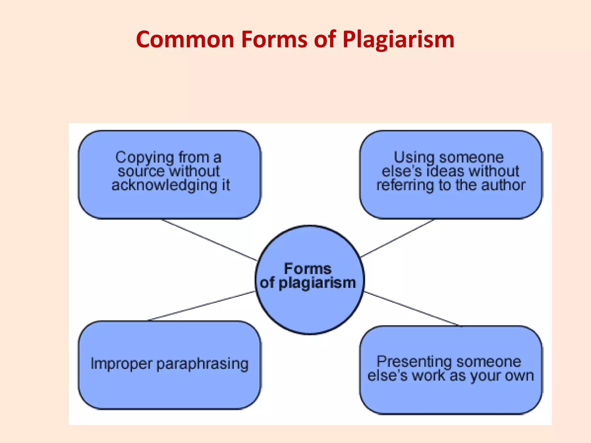 Plagiarism and Research Integrity | PPTX