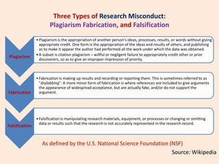 Plagiarism and Research Integrity | PPTX