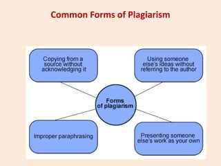 Plagiarism and Research Integrity | PPTX