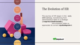 Human Resource Meaning, Definition and Concept | PPT