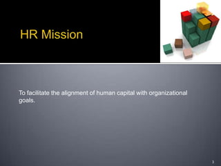 Set up an HR Department in an Organization | PPTX