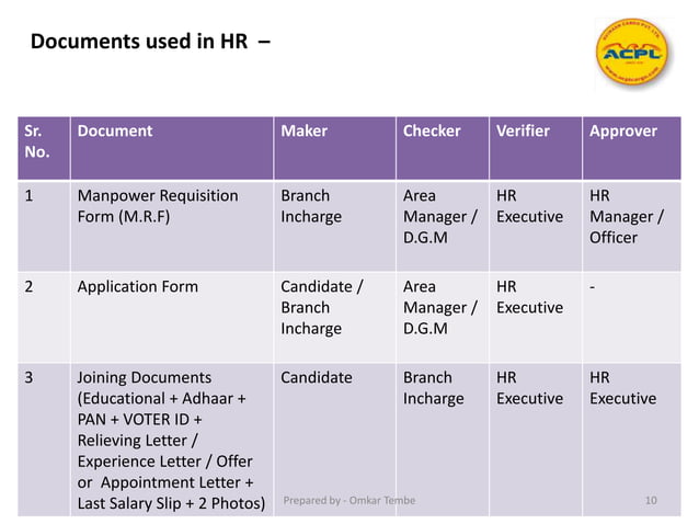 HR Department Induction | PPTX | Human Resources | Business