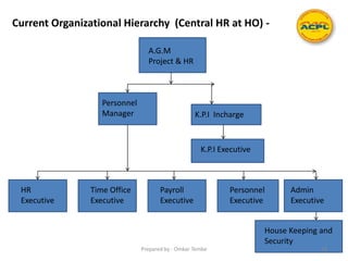 HR Department Induction | PPTX