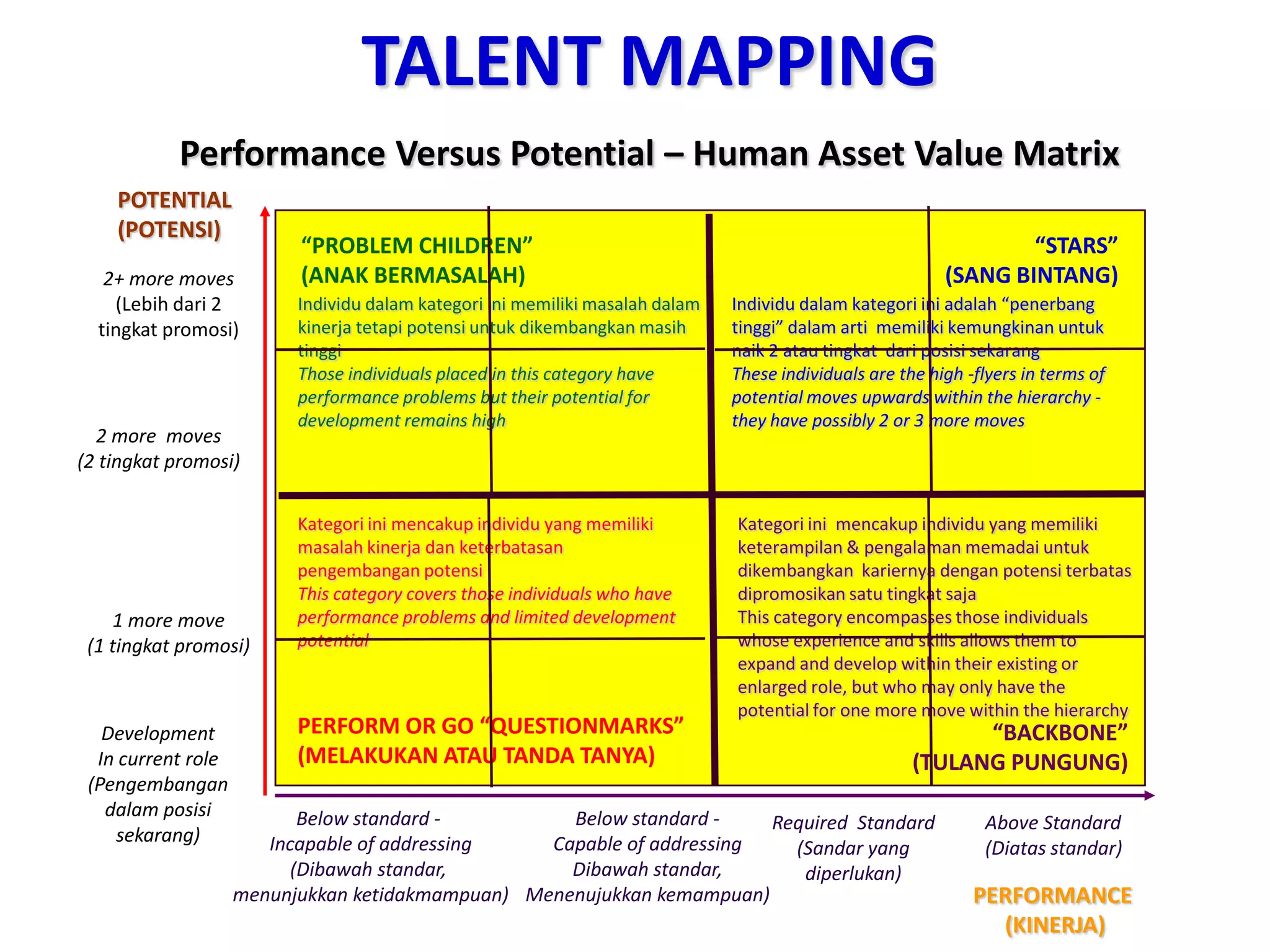 Human Resorces Development Blueprint | PPTX
