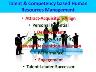 Human Resorces Development Blueprint | PPTX