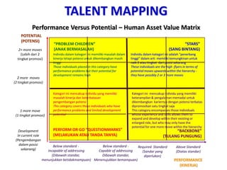 Human Resorces Development Blueprint | PPTX