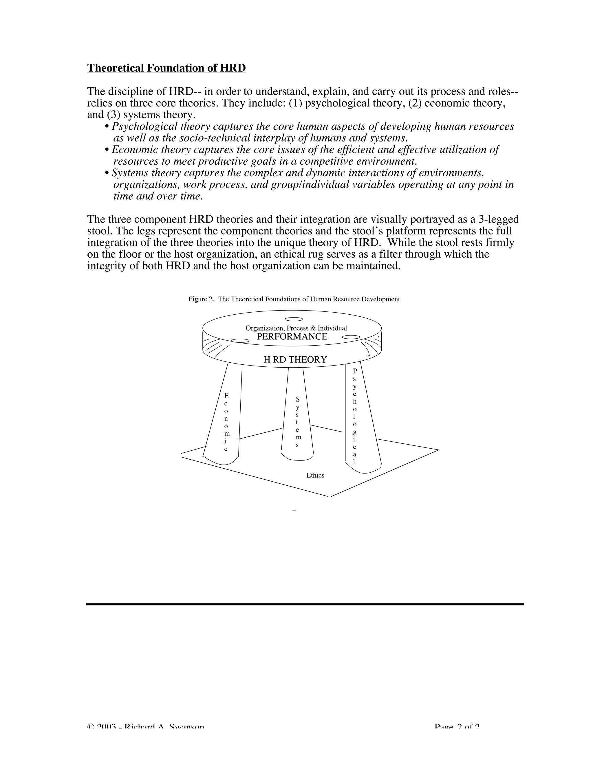 Hrd Foundation Brief(2003) | PDF