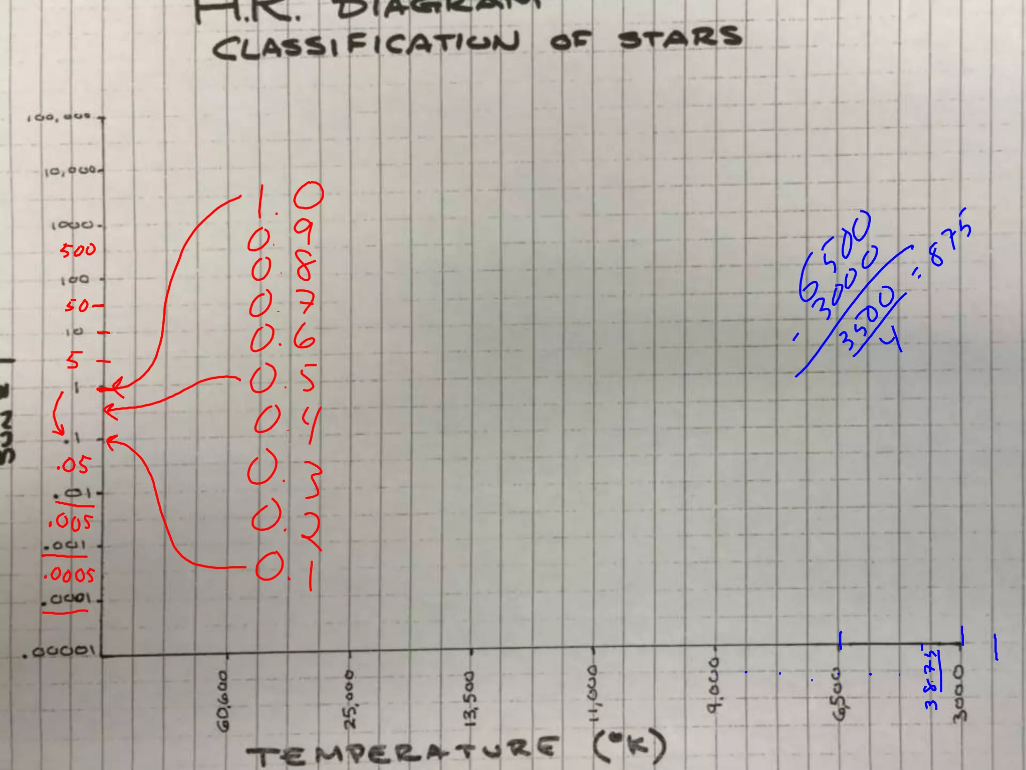 H-R Diagram | PPTX | Physics | Science