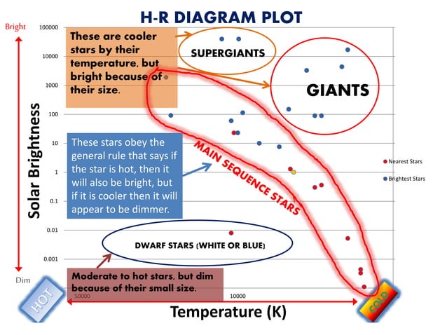H-R Diagram | PPTX | Physics | Science