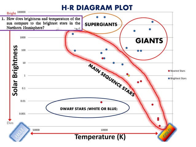 H-R Diagram | PPTX | Physics | Science