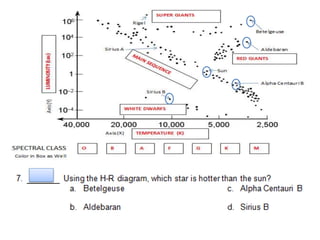 H-R Diagram | PPTX