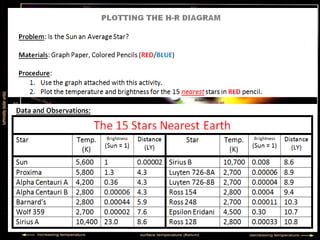 H-R Diagram | PPTX