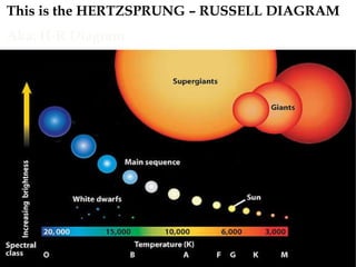 Hertzsprung Russell Diagram For Kids