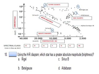 Hr Diagram Regents