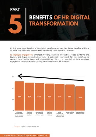 HR Digital Transformation - Pulse Survey, Empower Employees | PDF