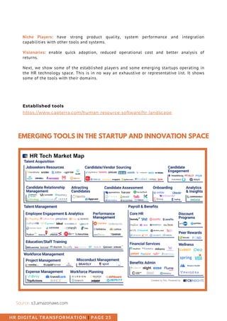 HR Digital Transformation - Pulse Survey, Empower Employees | PDF