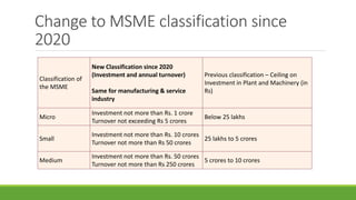 HRD in Small and medium industries Indian context | PPT