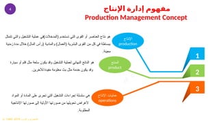 HRDISCUSSION.COM_مبادئ-إدارة-الإنتاج-Production-Management.ppt