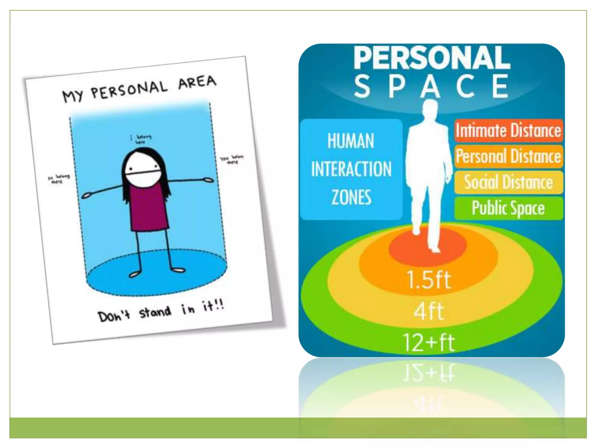 Personal Space Web 2 0 Pptx