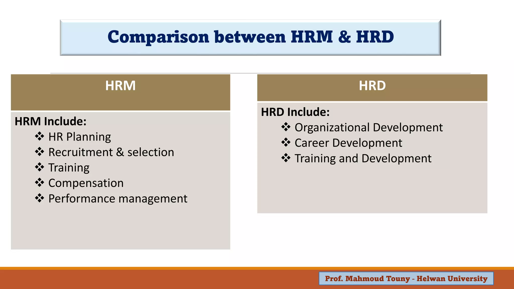 HRD lecture 1, Concept & Definition.pdf