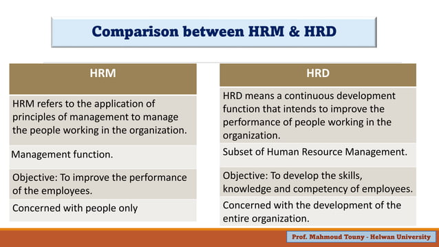 HRD lecture 1, Concept & Definition.pdf | Human Resources | Business