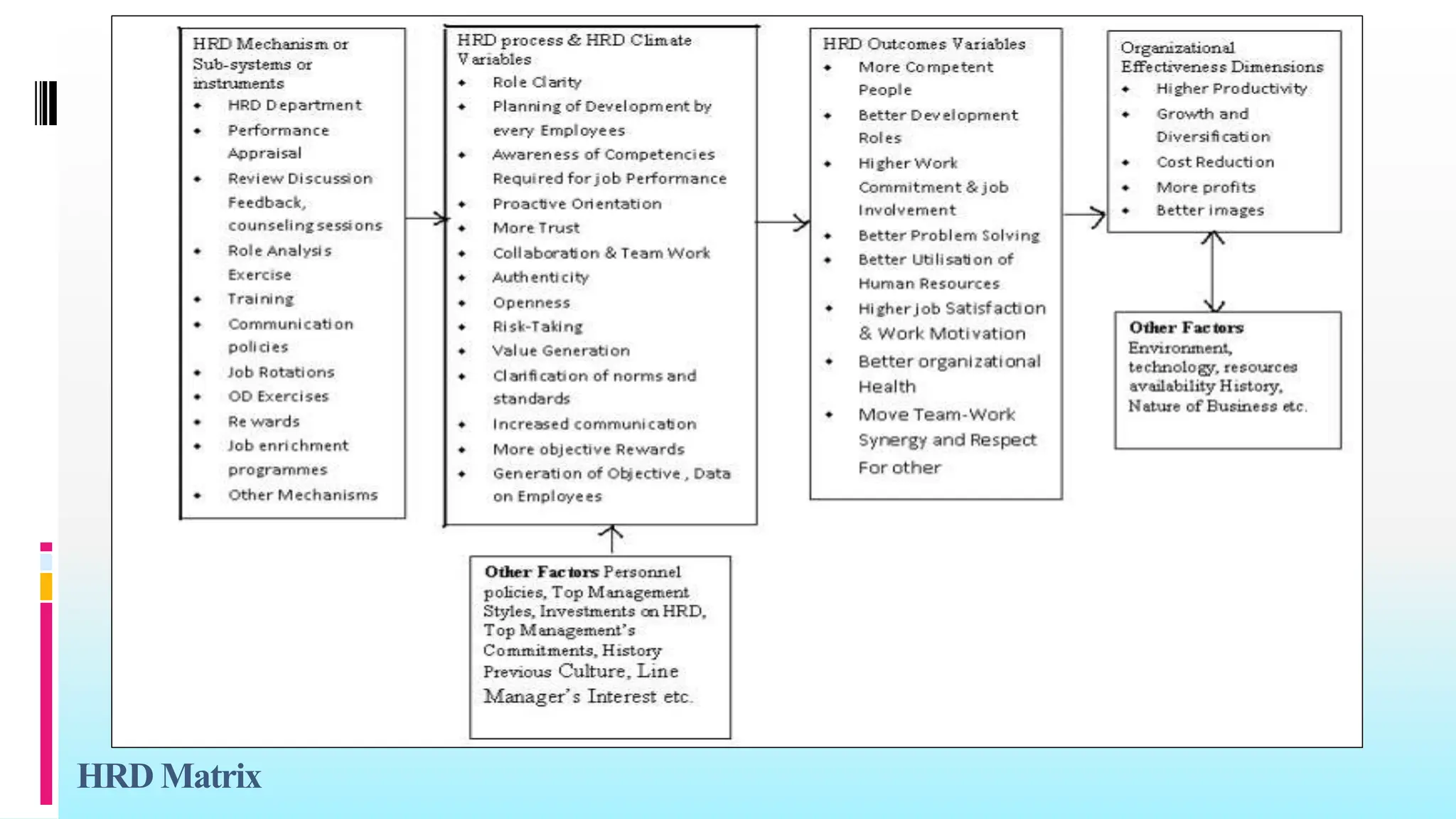 HRD MATRIX Notes in HRD for BBA and MBA. | PPTX