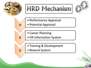 HRD Mechanism | PPTX