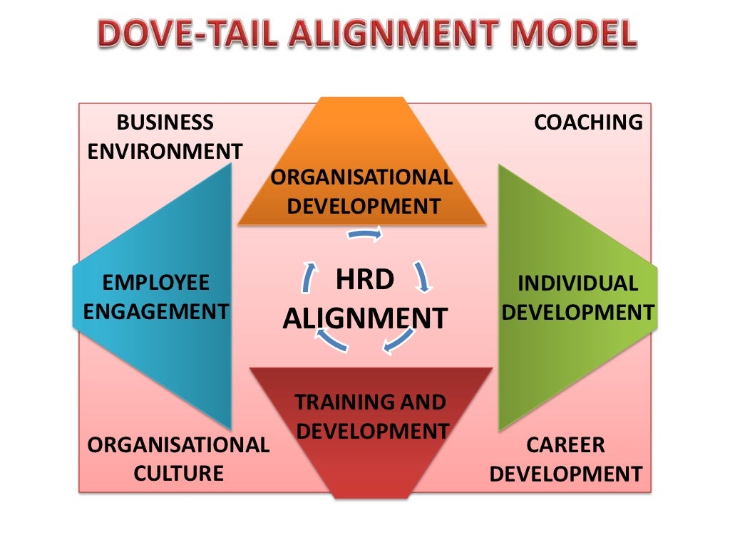 hrd model