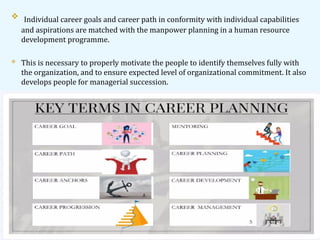 Management of business administration HRD Module-4.ppt