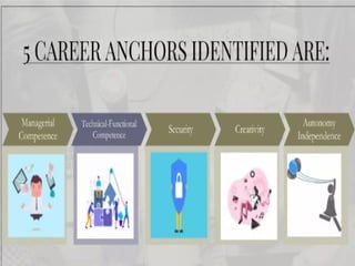 Management of business administration HRD Module-4.ppt