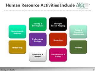 Human Resources Document Management | PPT