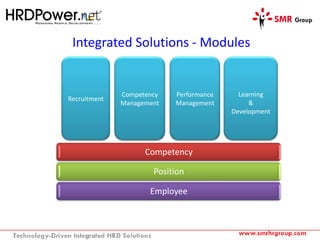 HRDPower.net Competency Management Walkthrough | PPT