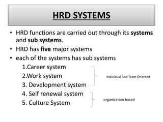 hrd systems, processes, outcomes and organizational effectiveness | PPTX