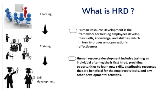HRD presentation complete.pptx