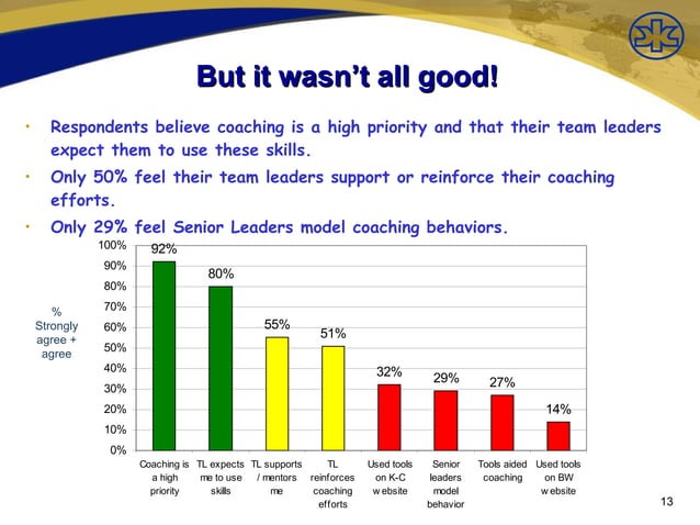 Presentation Measuring The Impact Of Coaching March 2008 | PPT ...