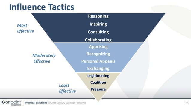 Webinars Influencing Without Authority | PPTX