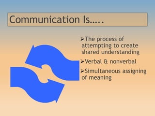 What’s My Communication Style: How to Get Along with (Almost) Anyone | PPTX