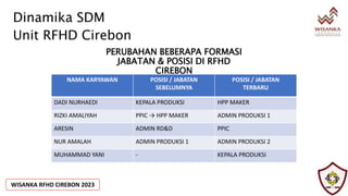PRESENTASI RAKOR HRD RFHD CRB JULI 2023.pptx