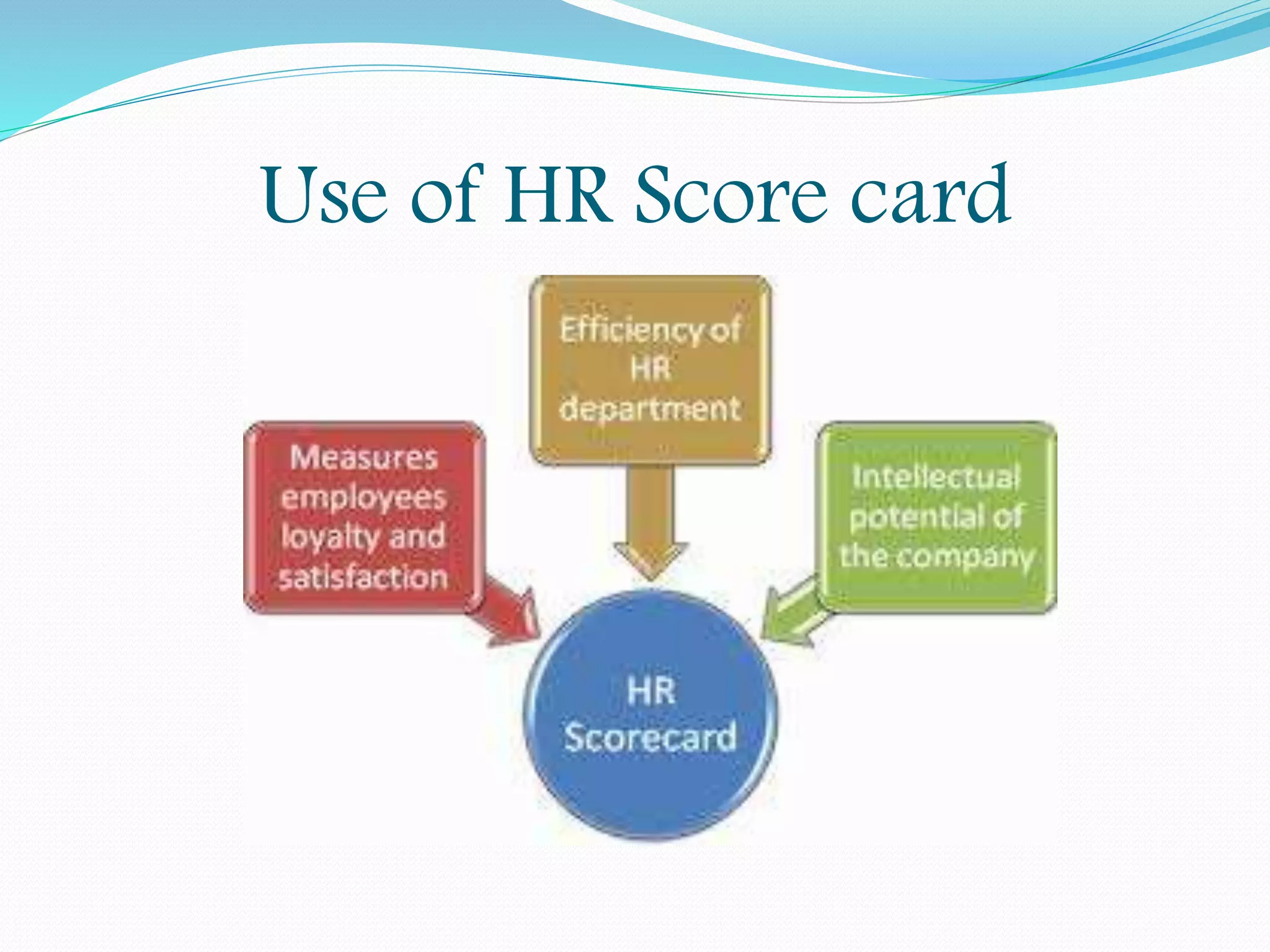 Hrd score card | PPTX