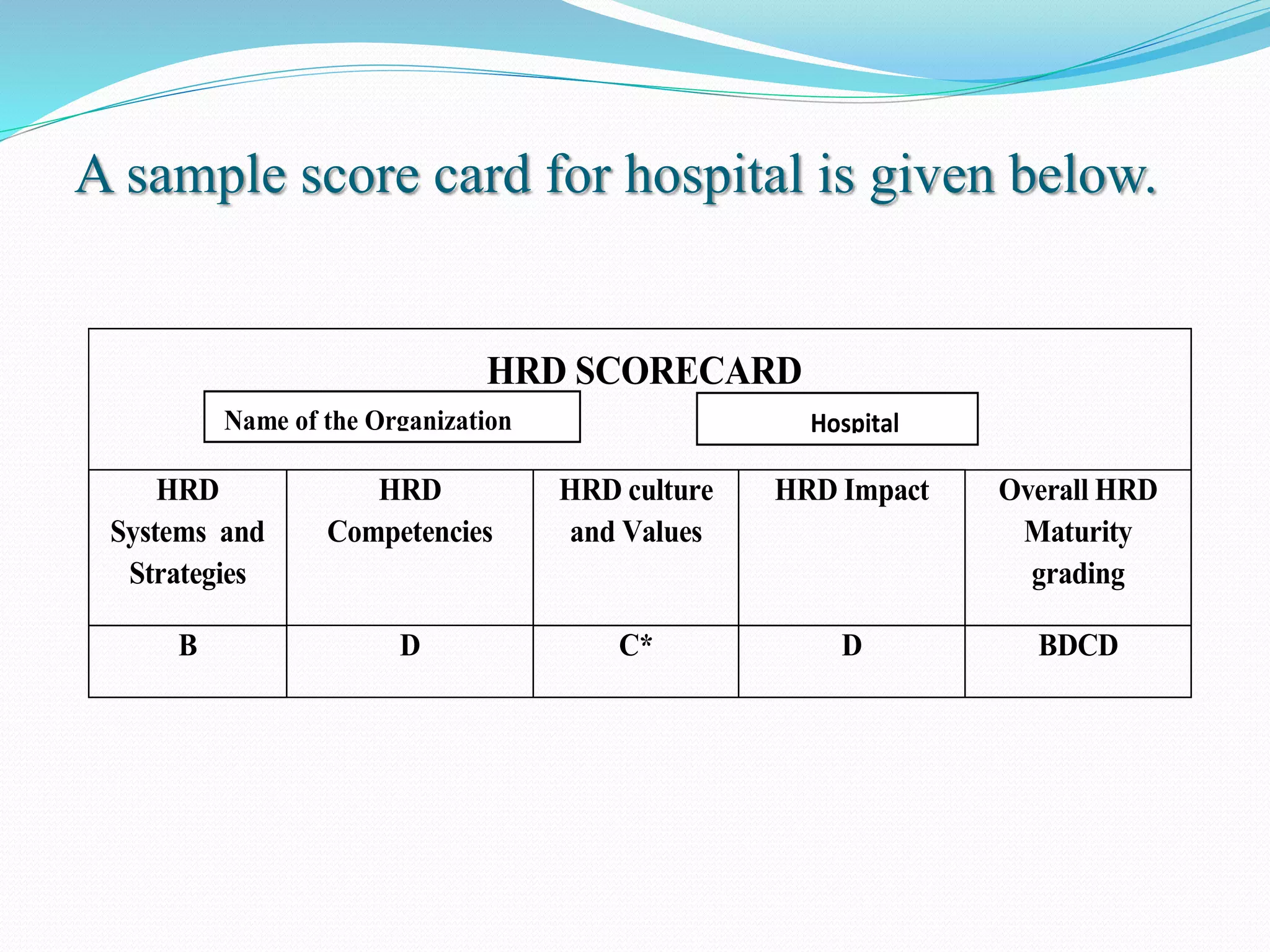 Hrd score card | PPTX