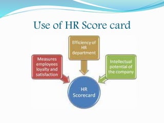 Hrd score card | PPTX