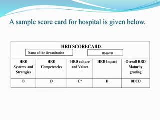 Hrd score card | PPTX