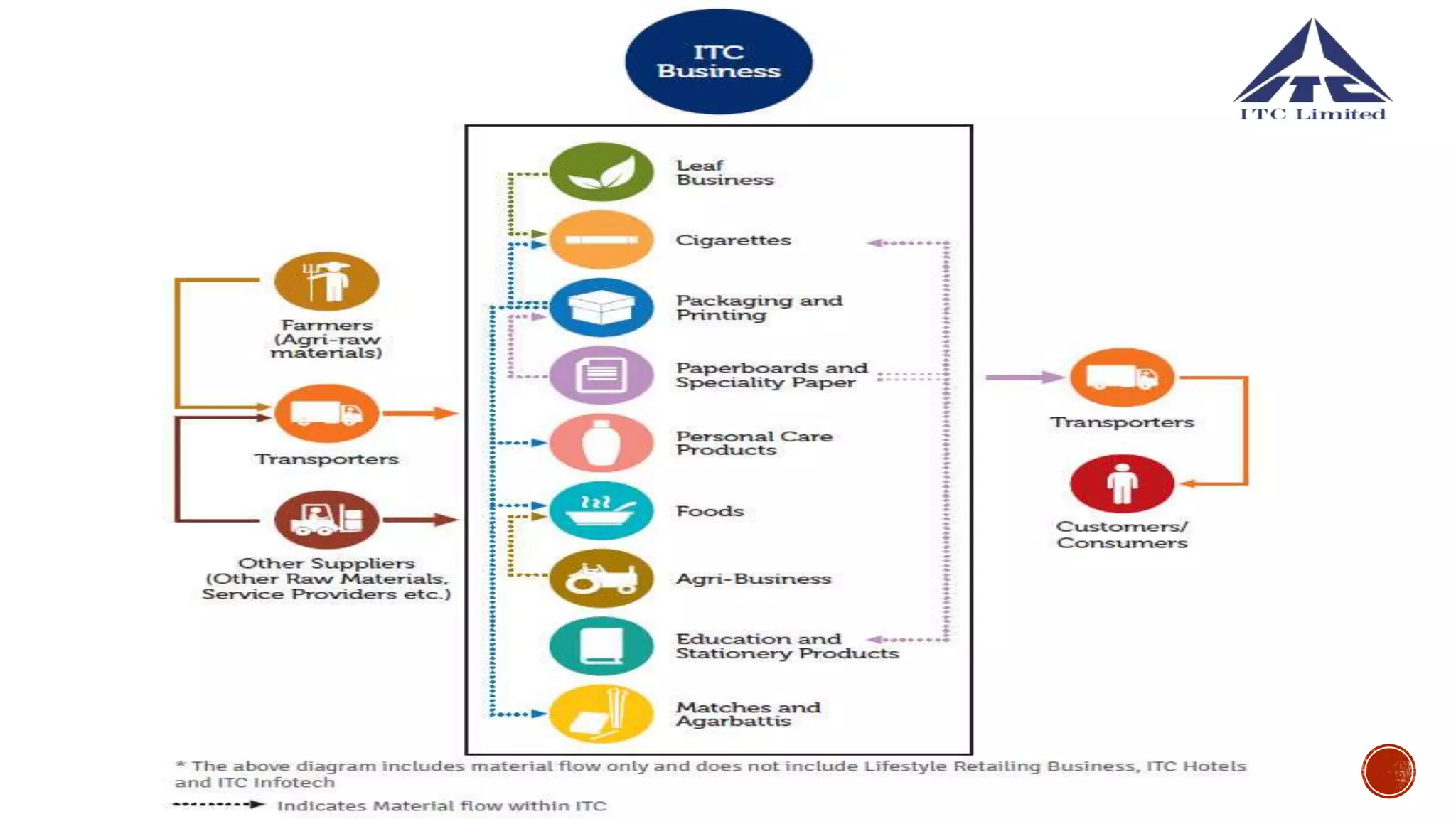 HRD strategies of ITC Ltd | PPTX