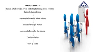 HRD strategies of ITC Ltd | PPTX